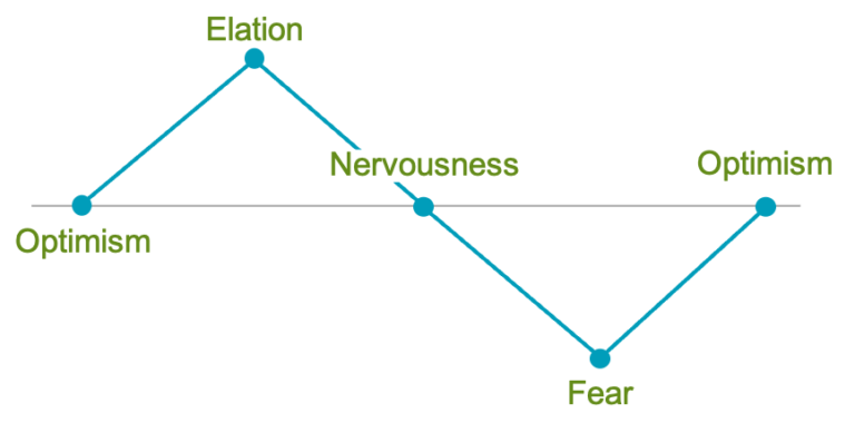 Our Investment Philosophy - Suttle | Crossland